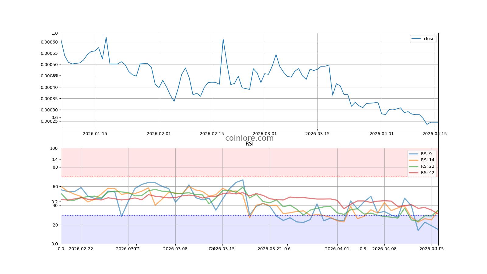 Kryptokrona RSI indicator