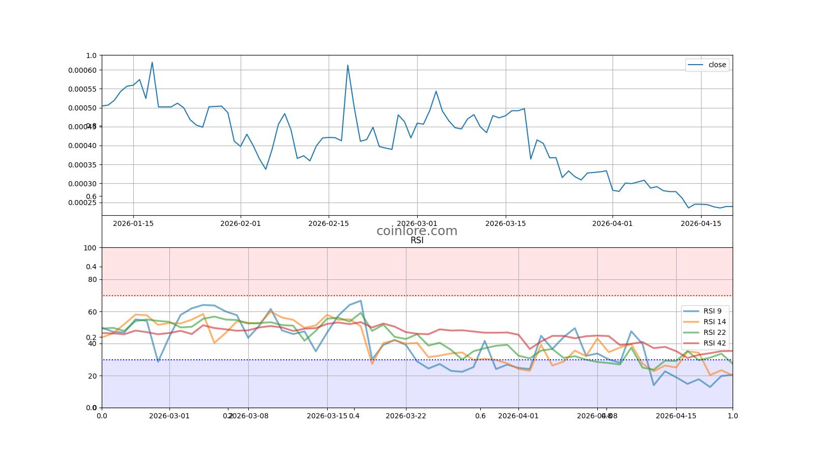 Kryptokrona RSI indicator
