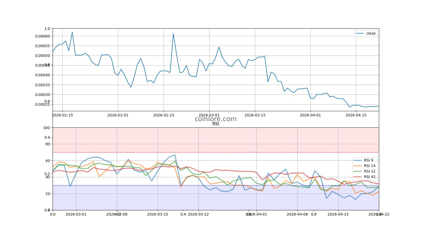 Kryptokrona RSI indicator