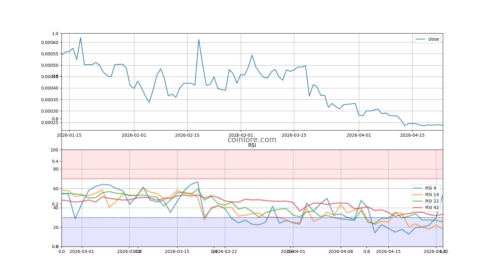 Kryptokrona RSI indicator