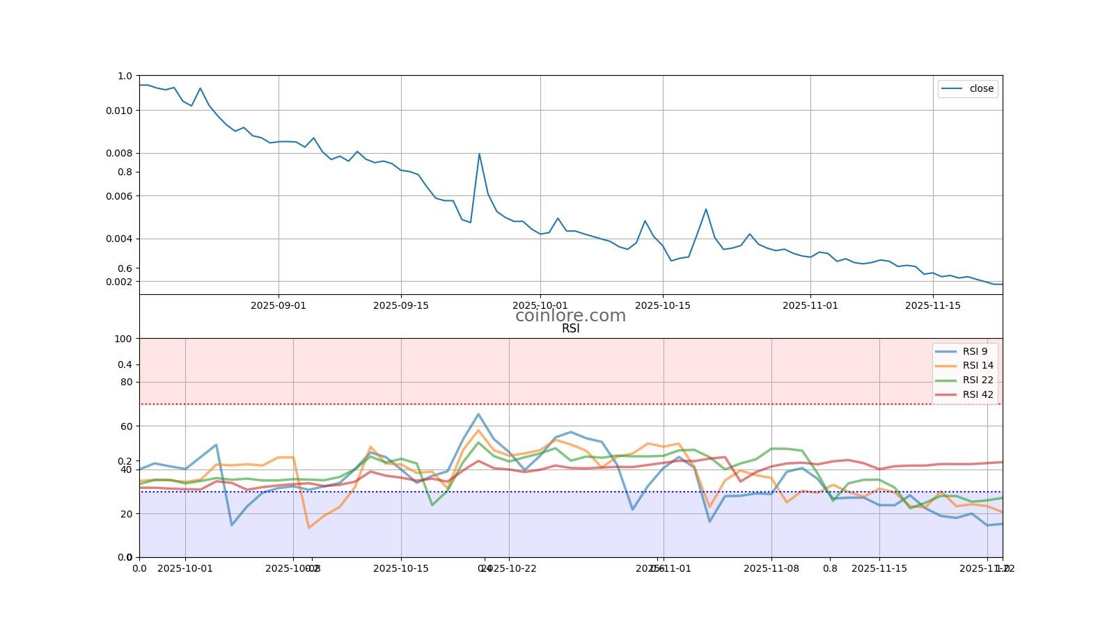 Krypton DAO RSI indicator