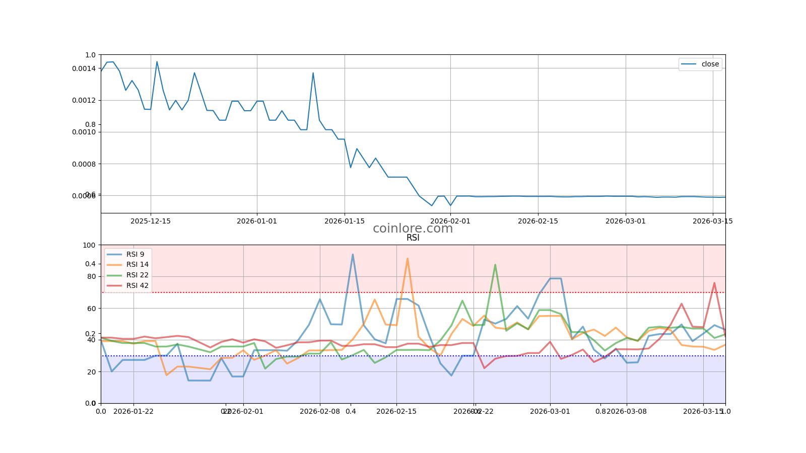 Krypton DAO RSI indicator