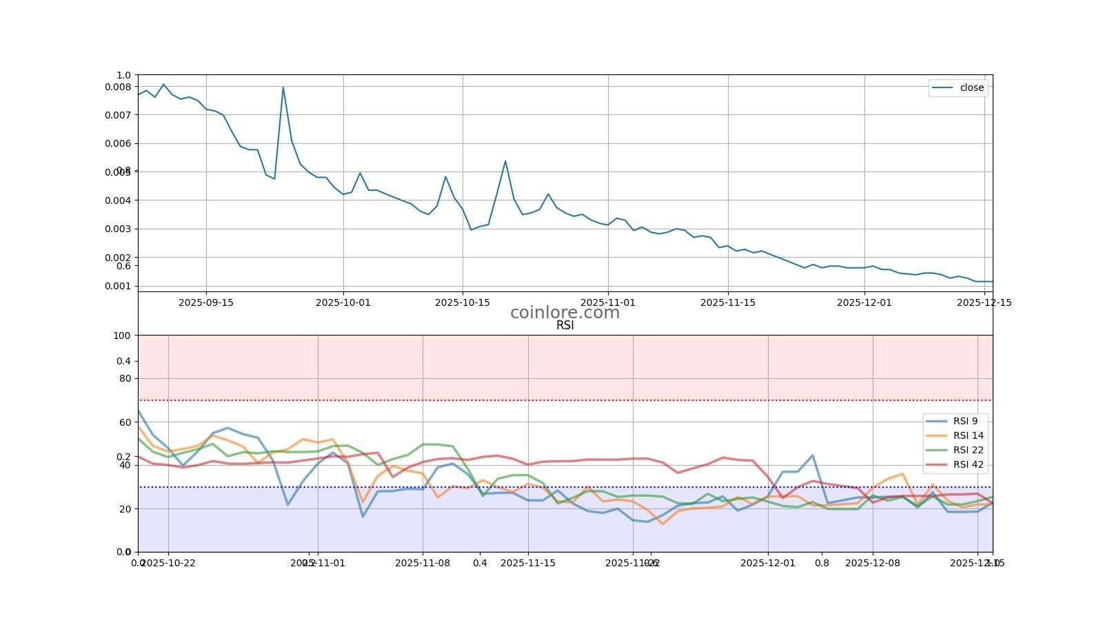 Krypton DAO RSI indicator