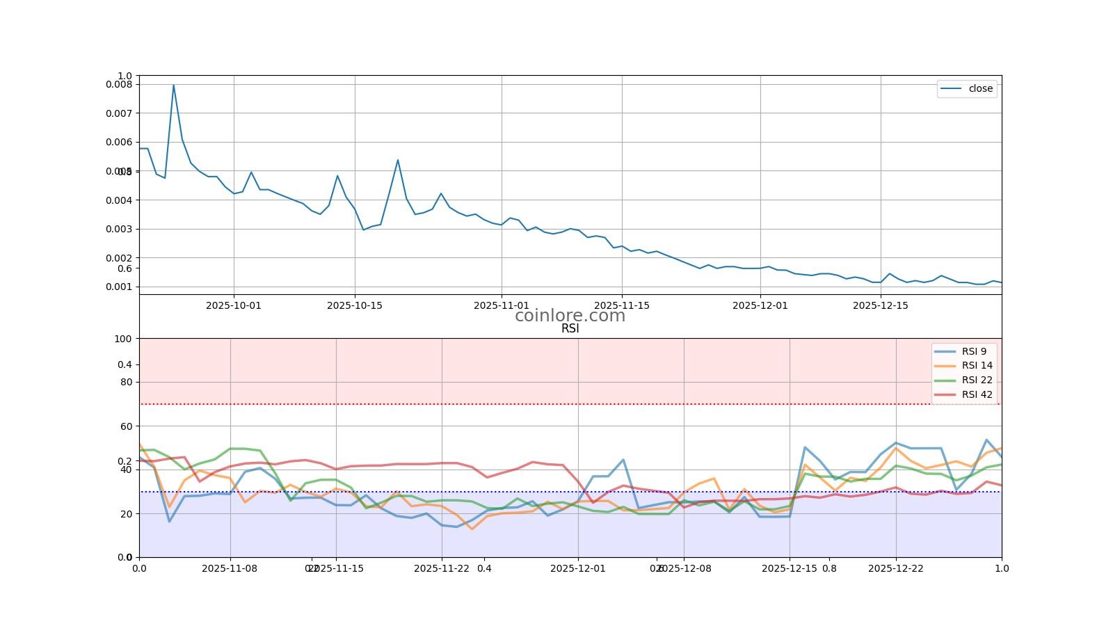 Krypton DAO RSI indicator