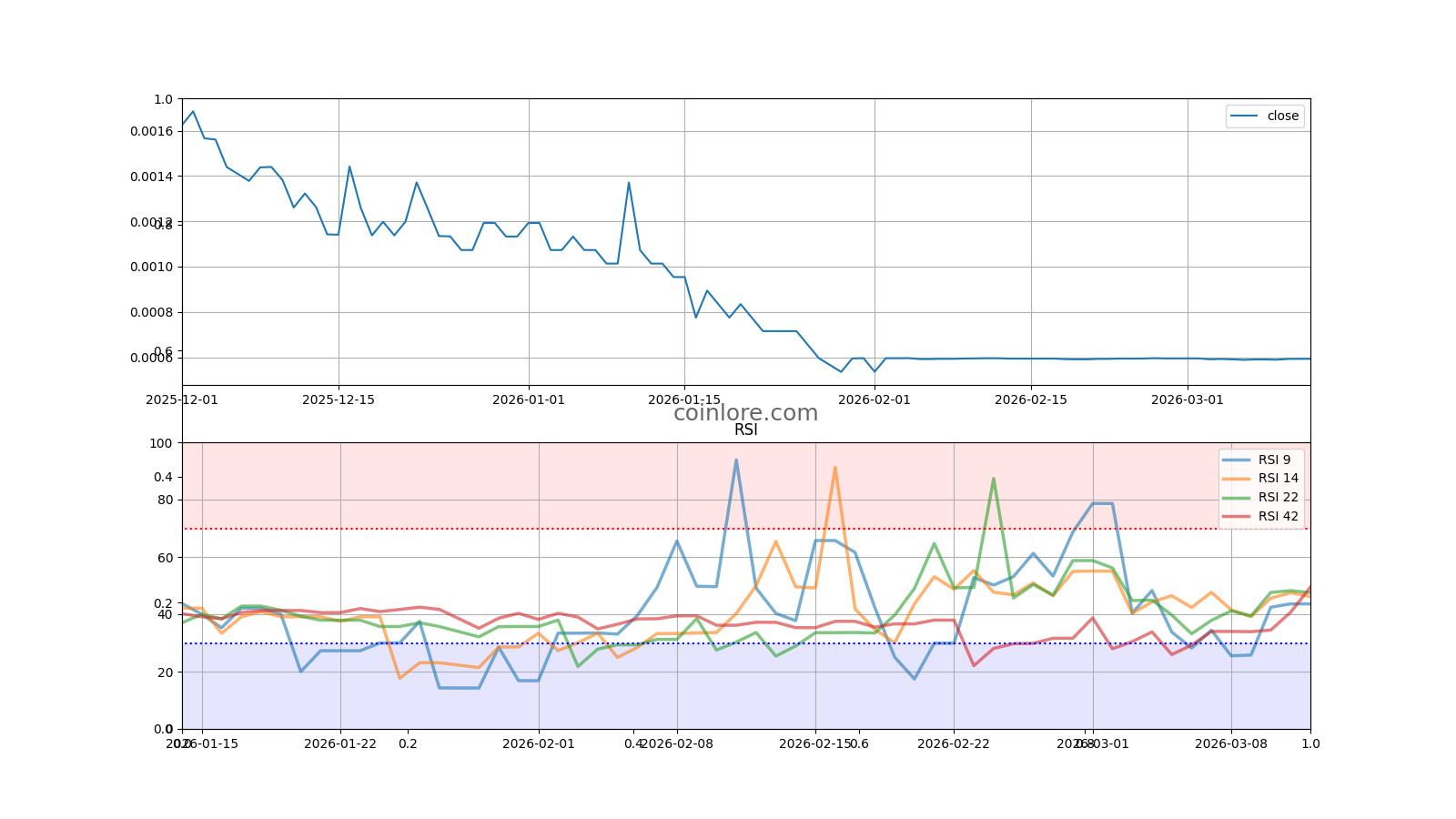 Krypton DAO RSI indicator