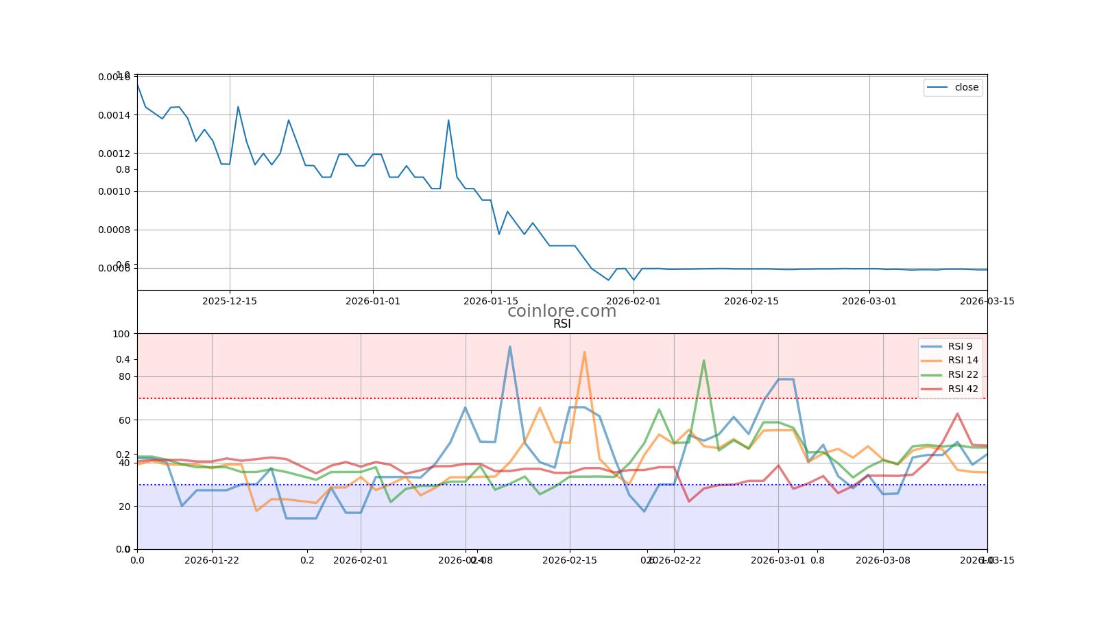 Krypton DAO RSI indicator