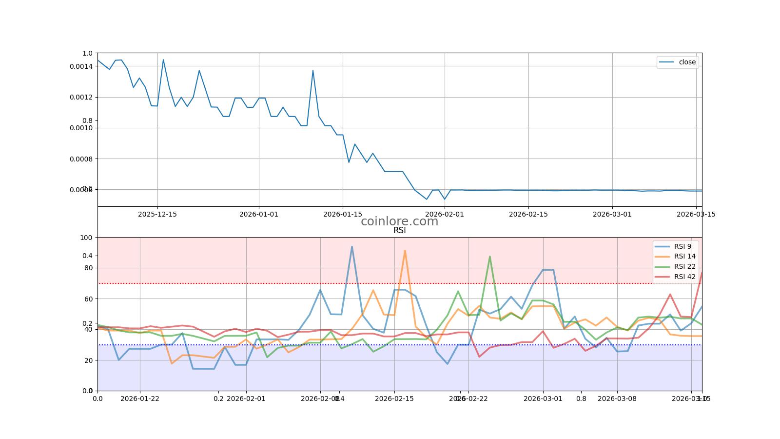 Krypton DAO RSI indicator