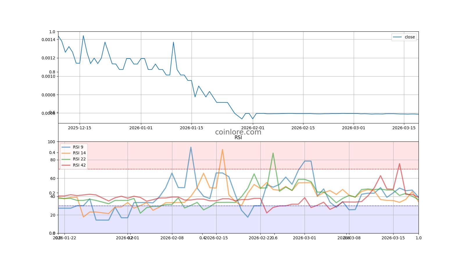 Krypton DAO RSI indicator