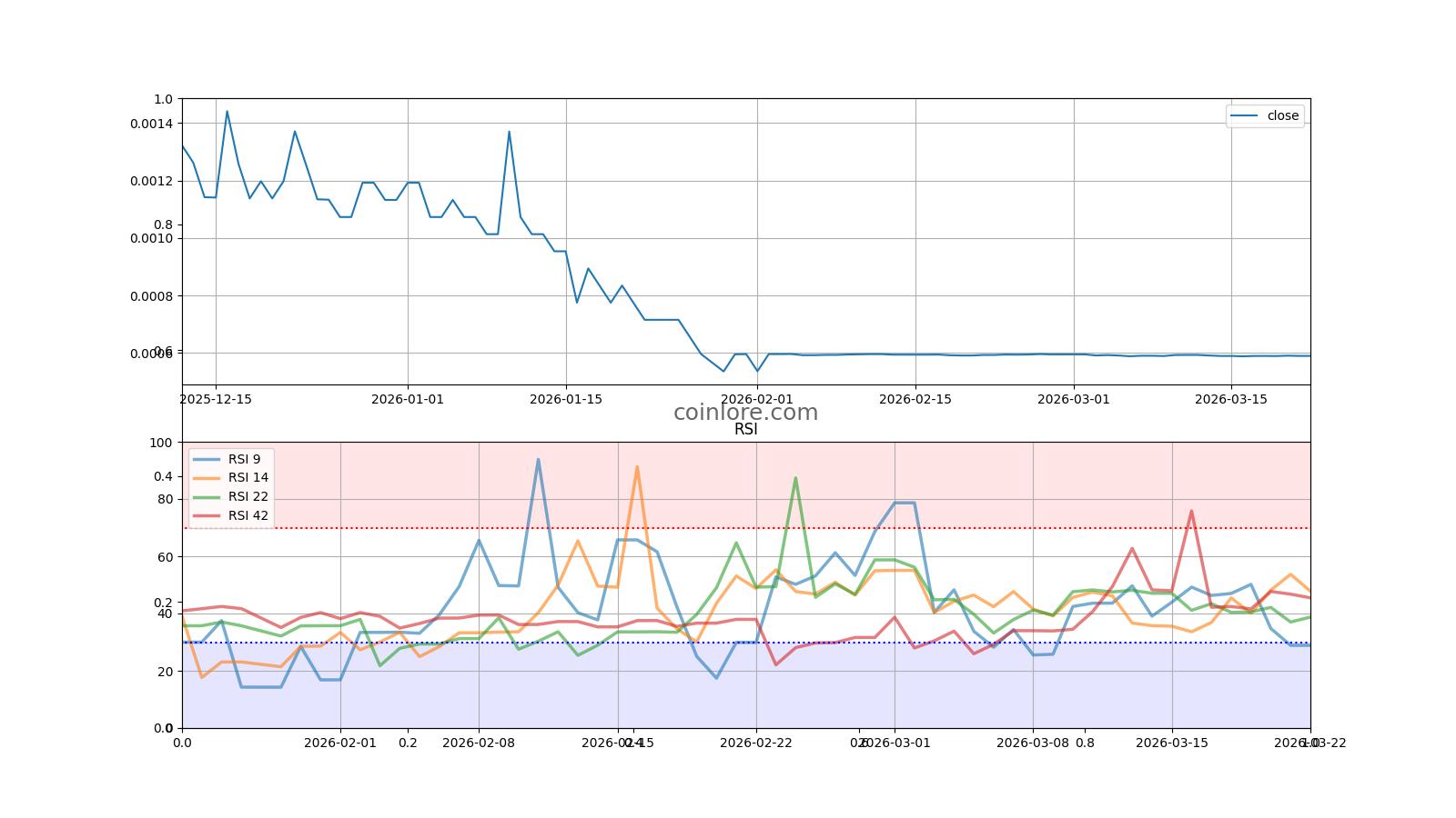 Krypton DAO RSI indicator