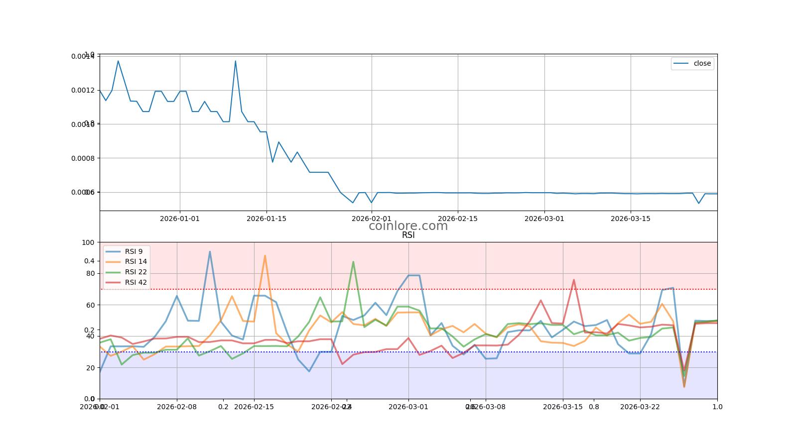 Krypton DAO RSI indicator