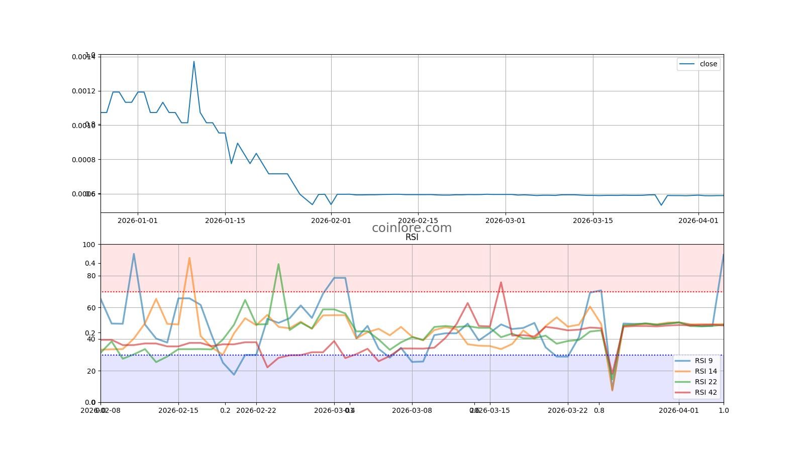 Krypton DAO RSI indicator