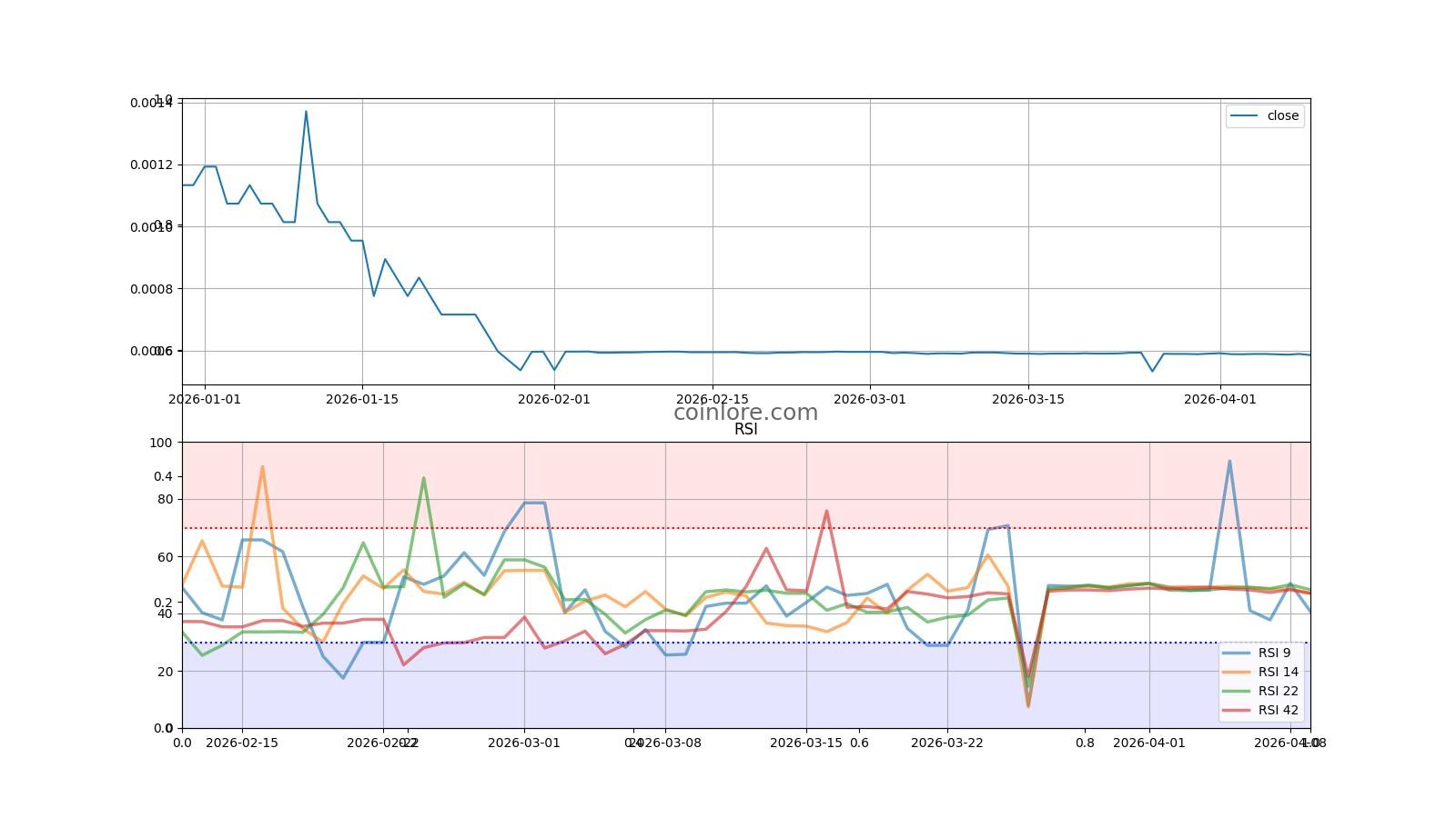 Krypton DAO RSI indicator