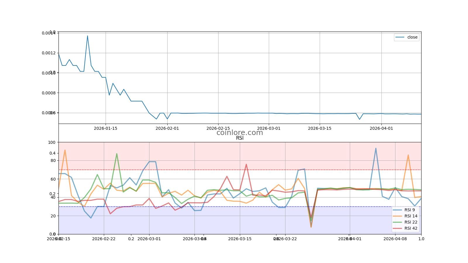 Krypton DAO RSI indicator