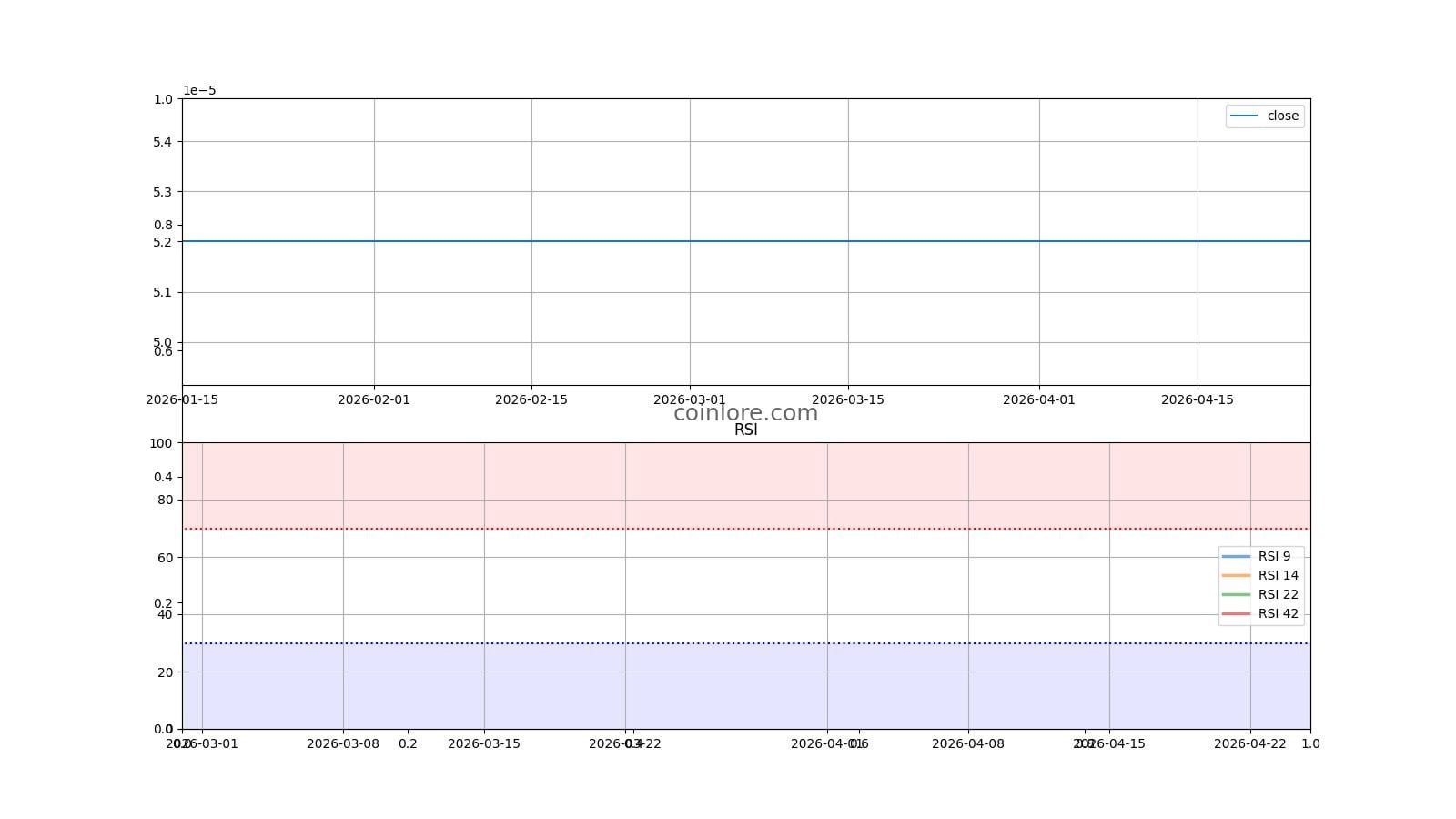 Kryptonite RSI indicator