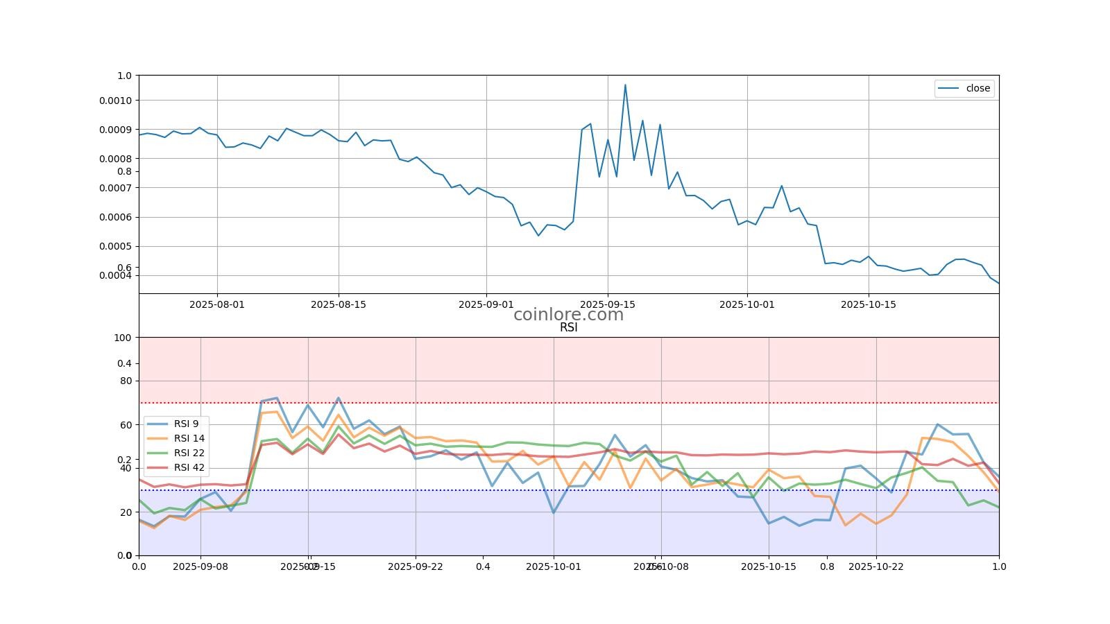 Kryptonite RSI indicator