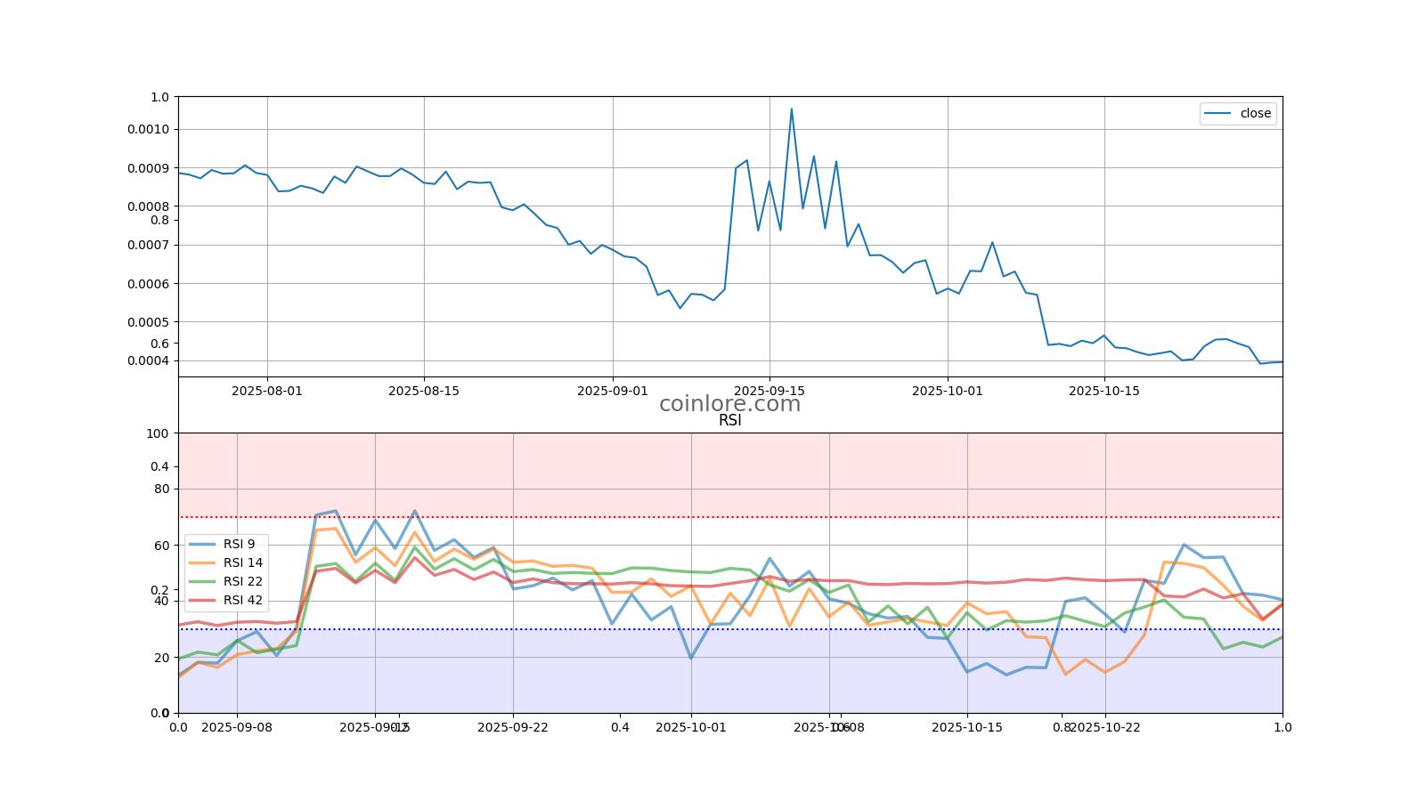 크립토나이트 RSI indicator