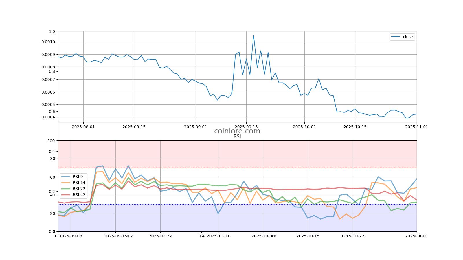 Kryptonite RSI indicator
