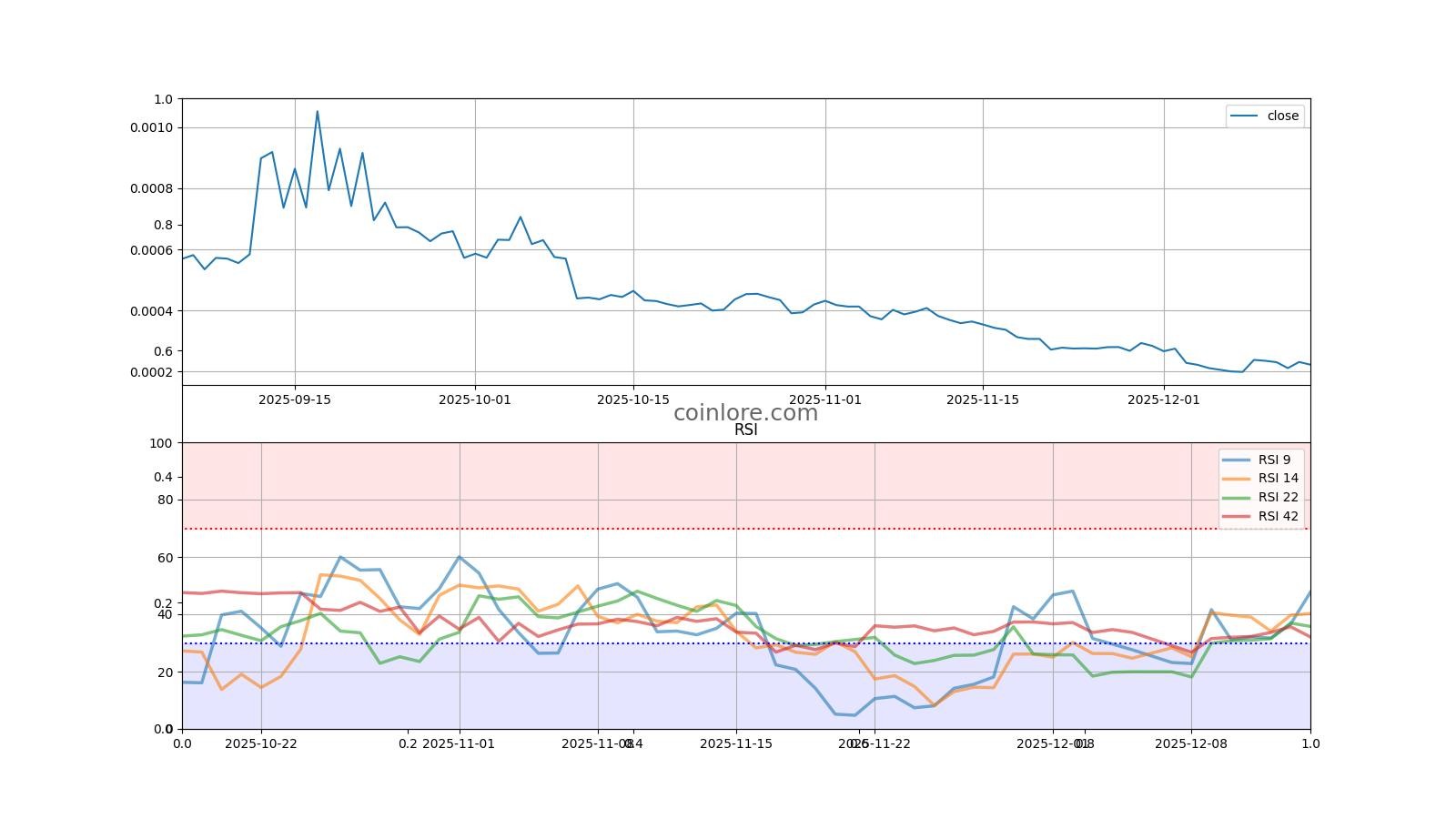 Kryptonite RSI indicator