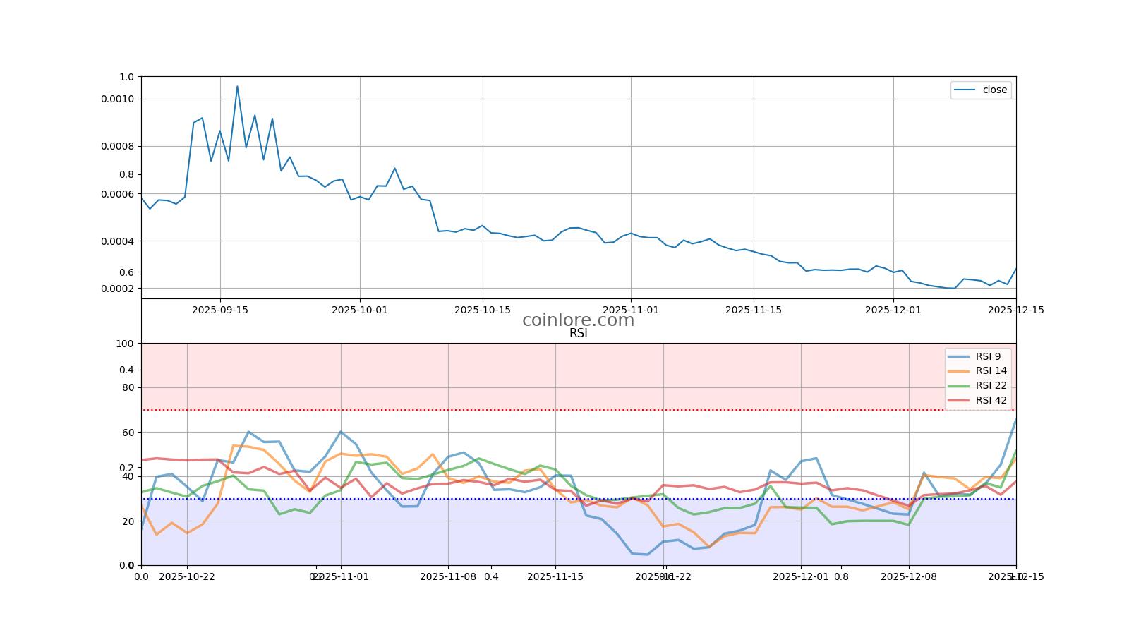 Kryptonite RSI indicator