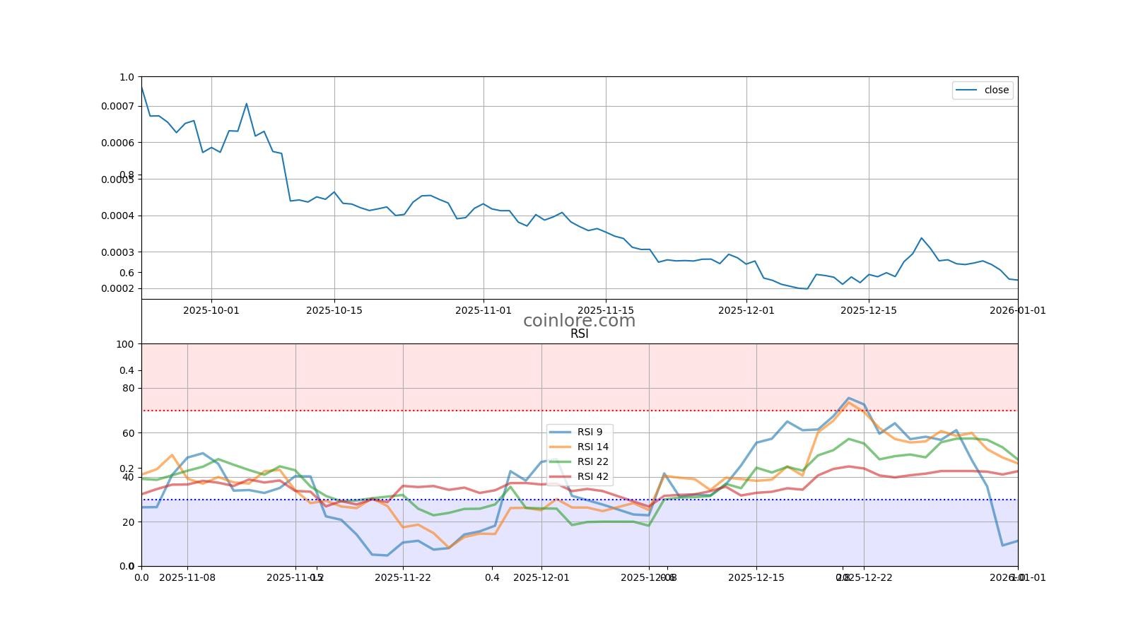 Kryptonite RSI indicator