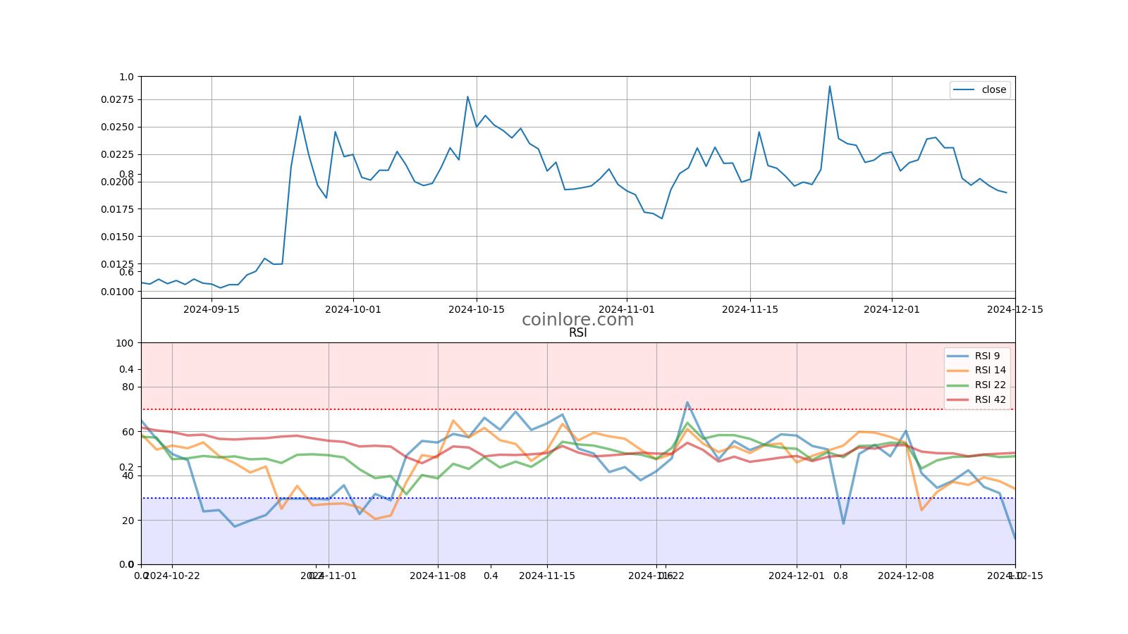 Kryptonite RSI indicator
