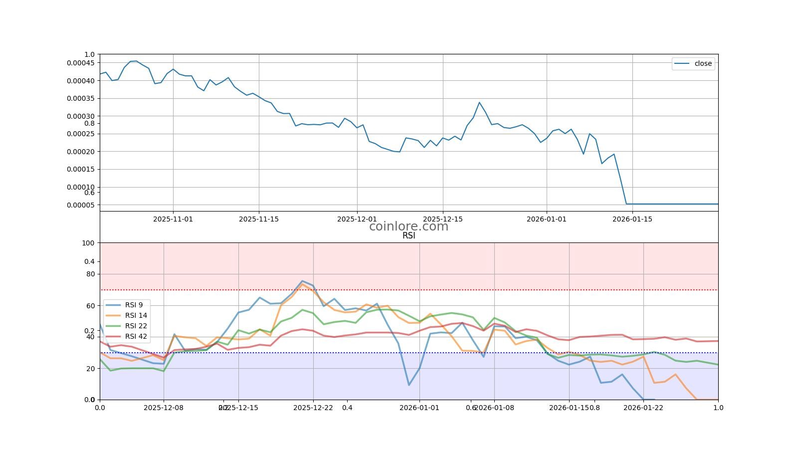 크립토나이트 RSI indicator