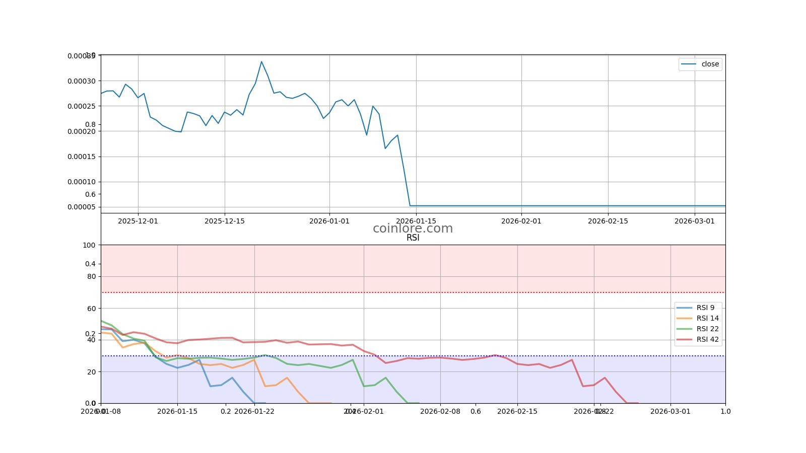 Kryptonite RSI indicator