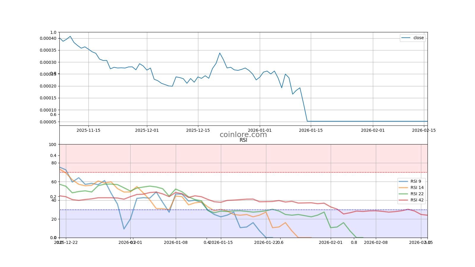 Kryptonite RSI indicator