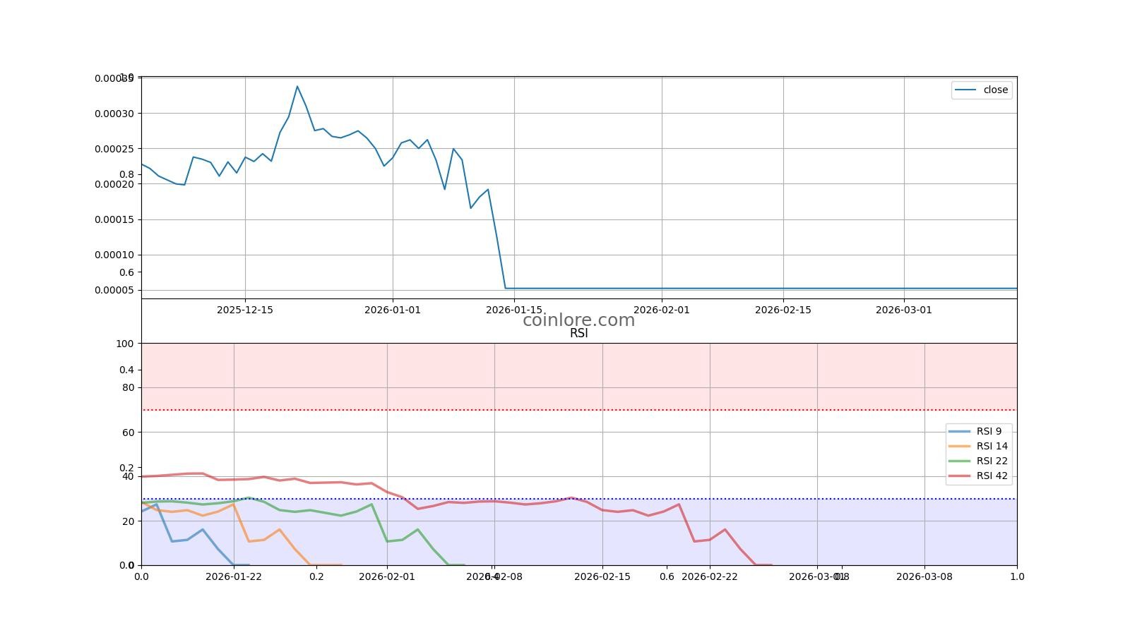 Kryptonite RSI indicator