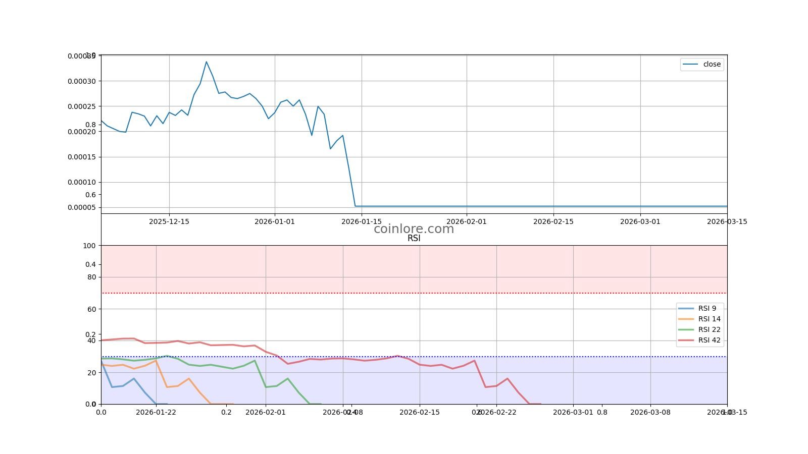 크립토나이트 RSI indicator
