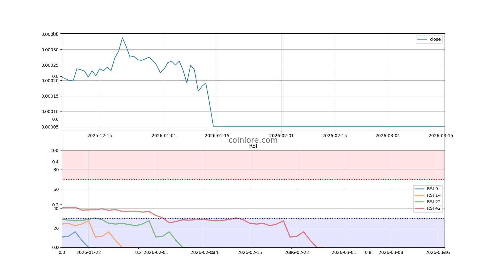 Kryptonite RSI indicator