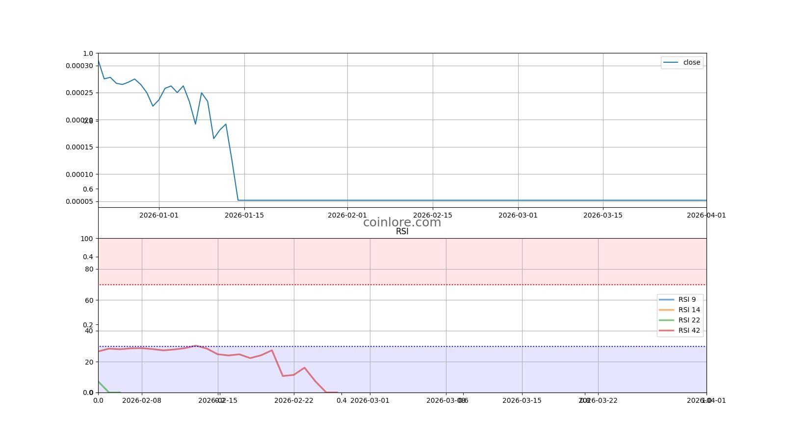 Kryptonite RSI indicator
