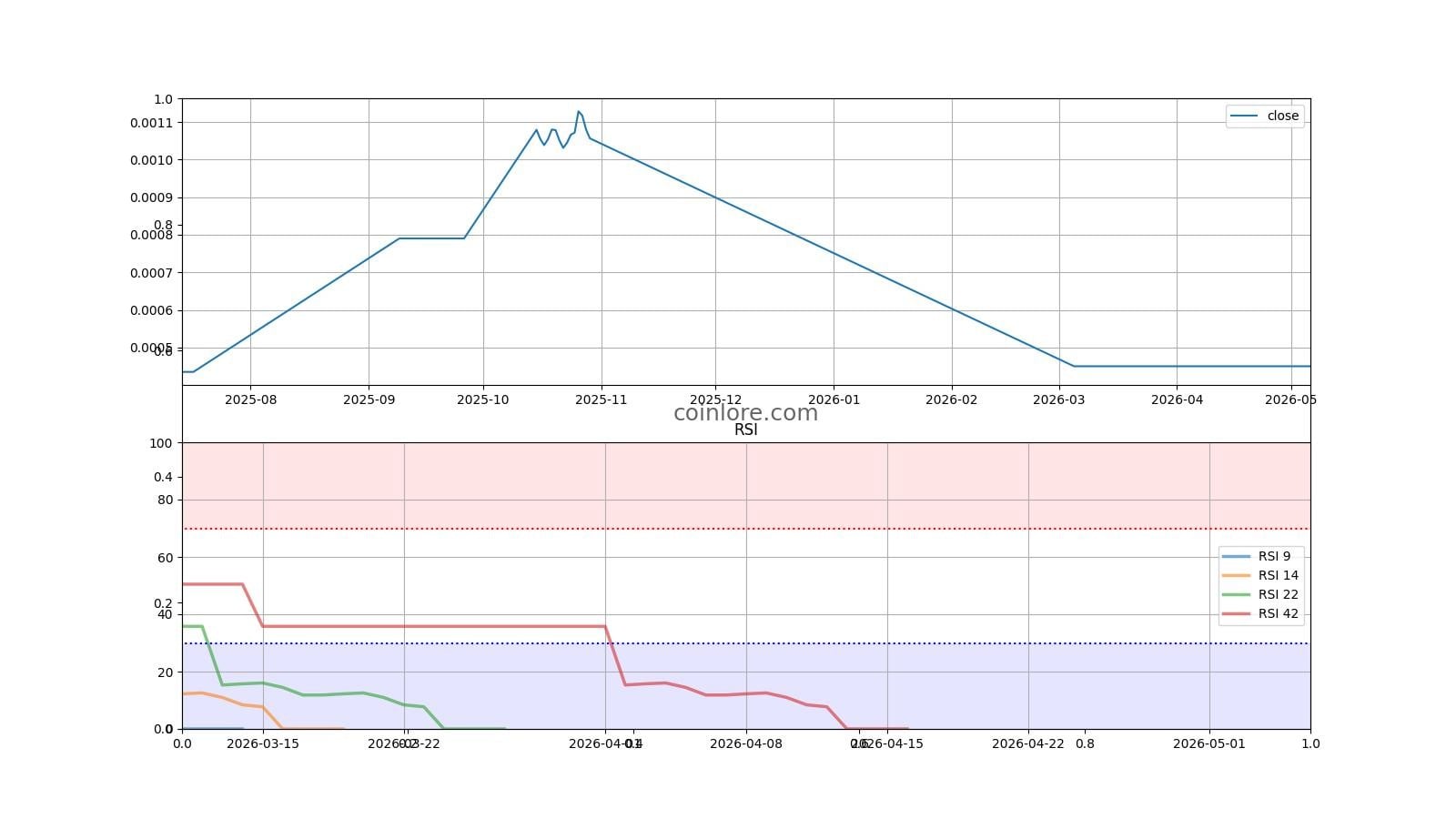 Kryxivia Game RSI indicator