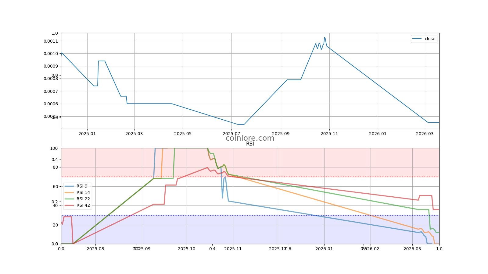 Kryxivia Game RSI indicator