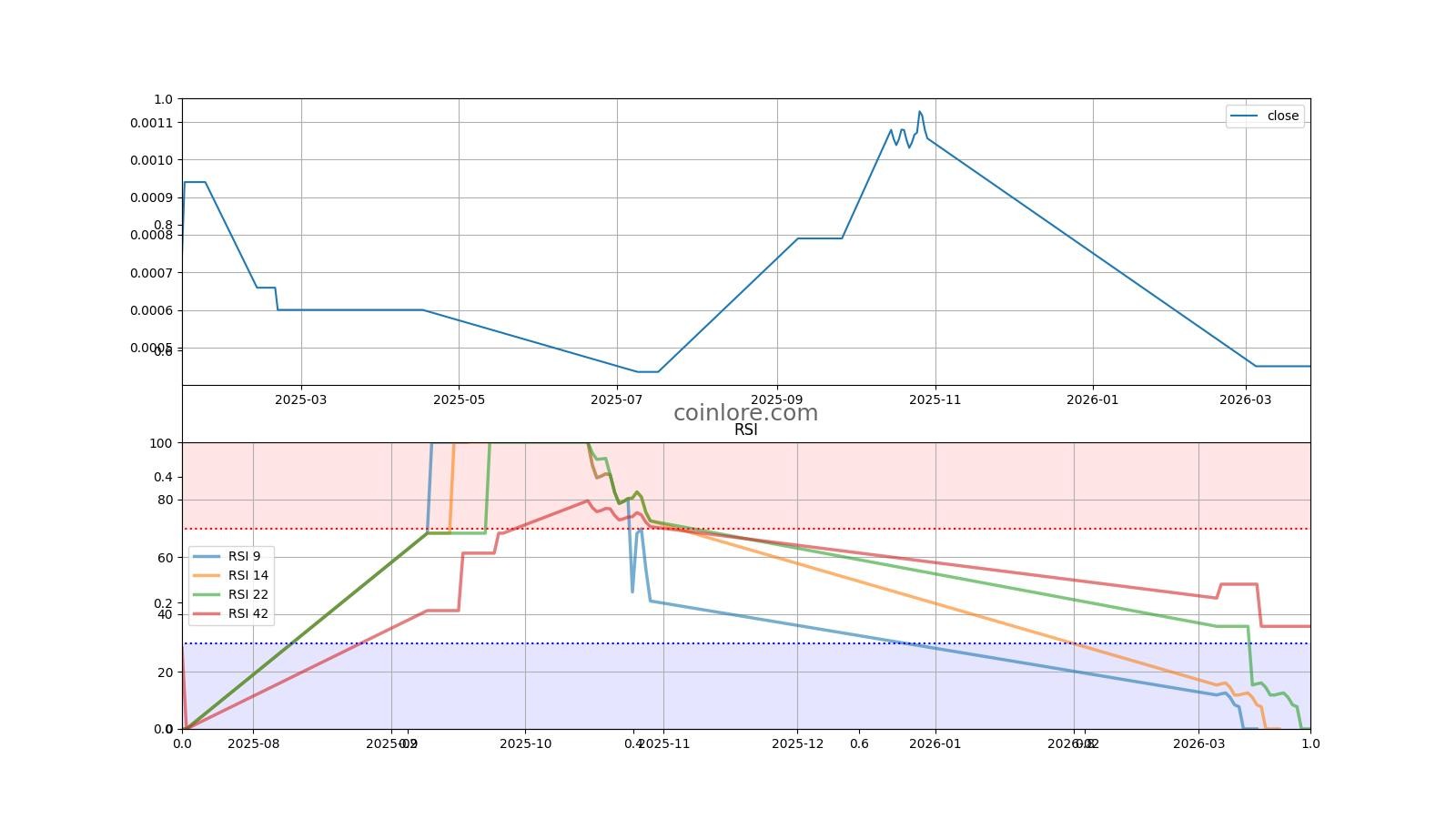 Kryxivia Game RSI indicator
