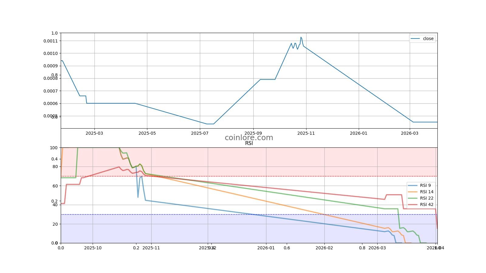 Kryxivia Game RSI indicator