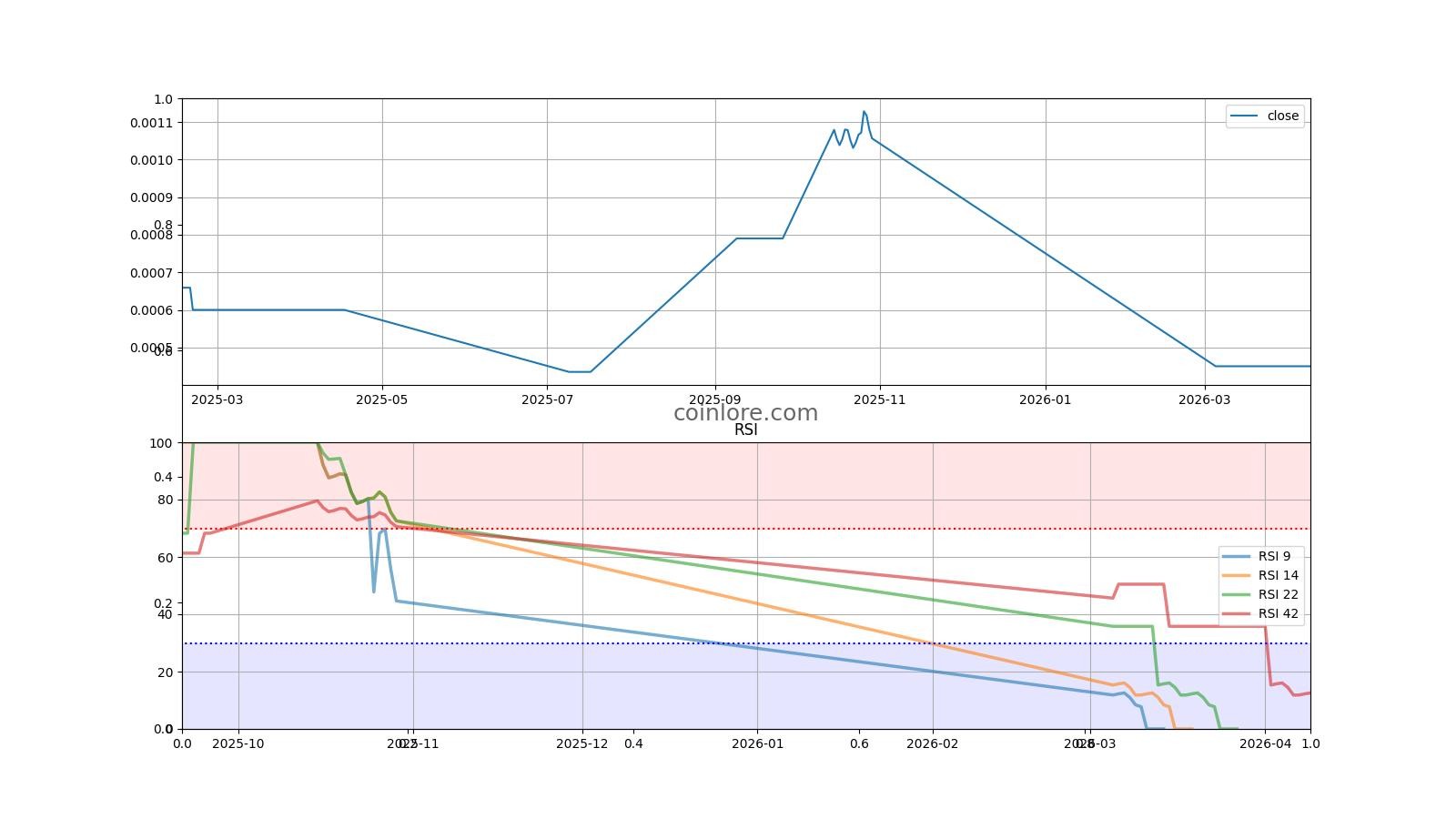 Kryxivia Game RSI indicator