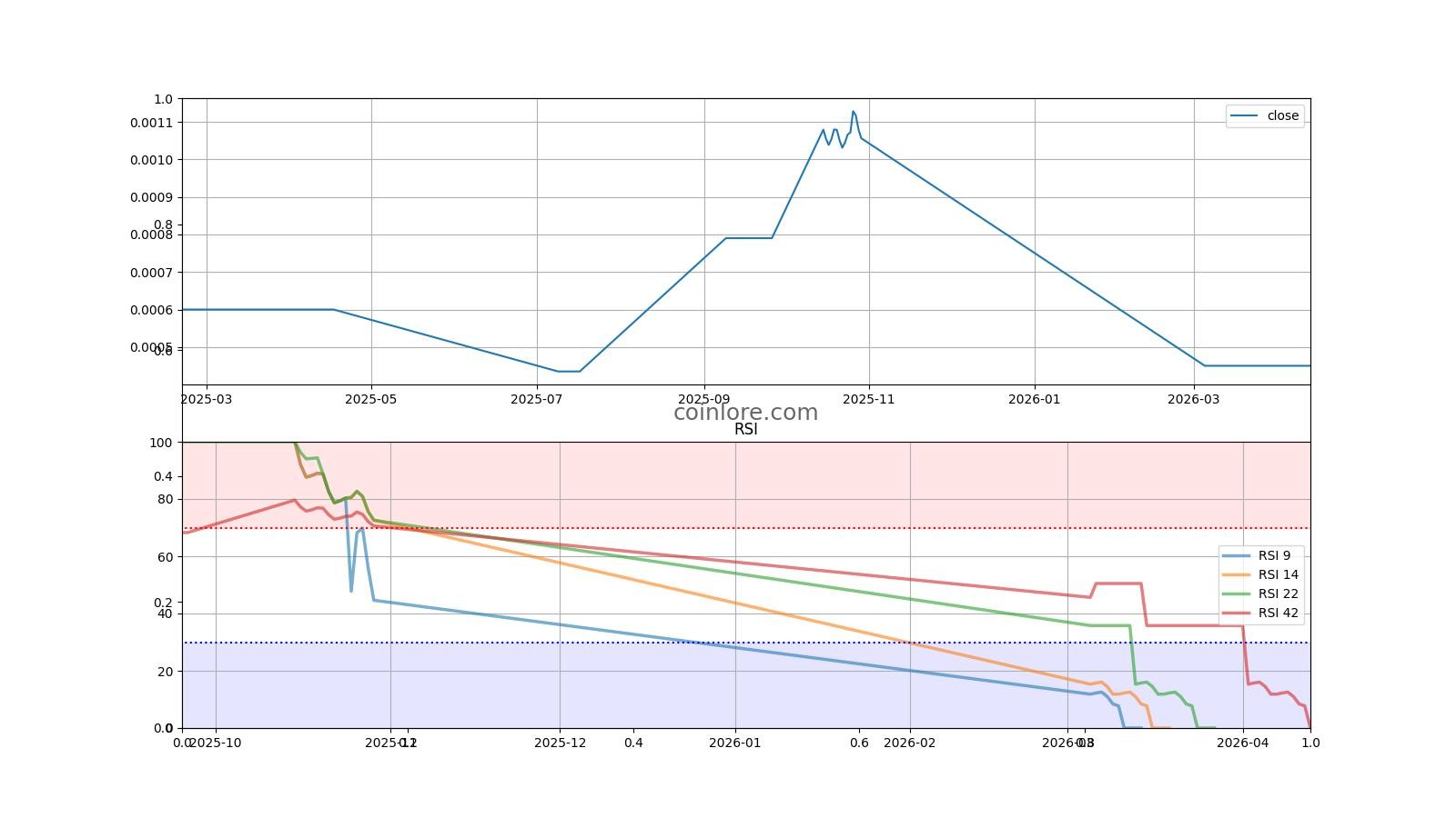 Kryxivia Game RSI indicator