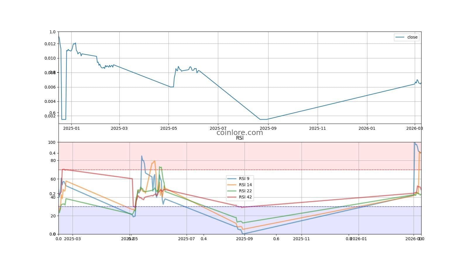 KRYZA Exchange RSI indicator