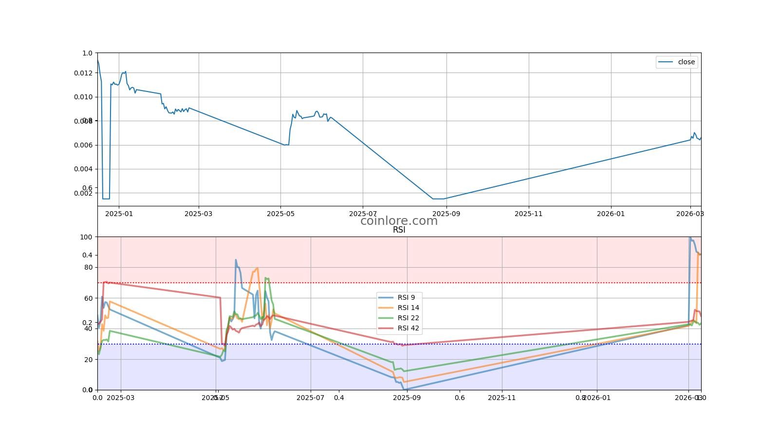 KRYZA Exchange RSI indicator