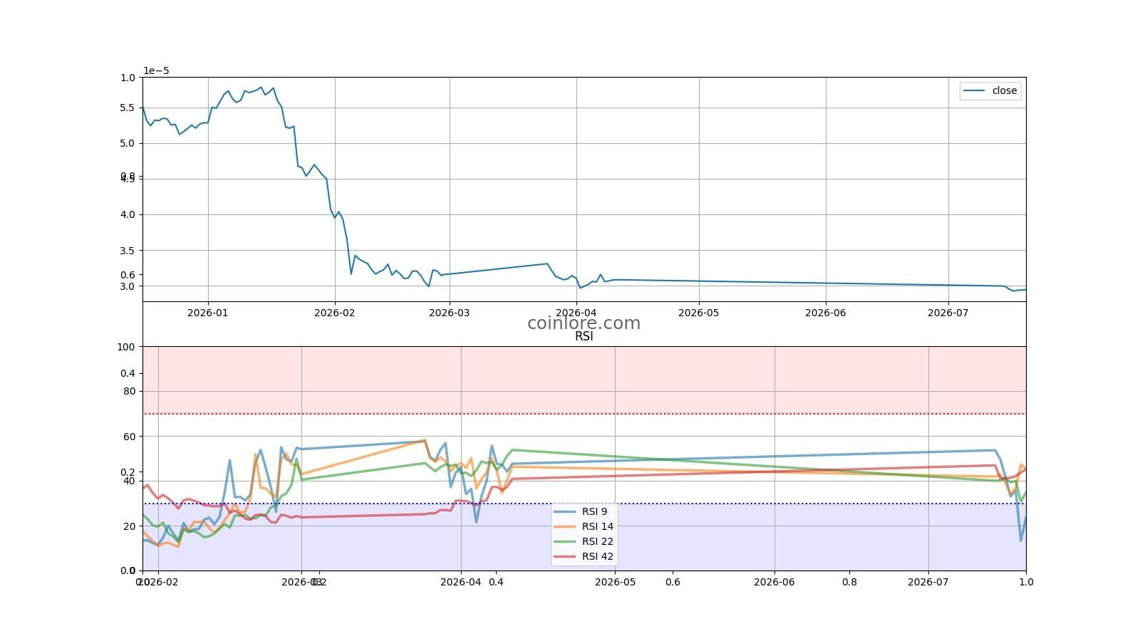 KRYZA Network RSI indicator