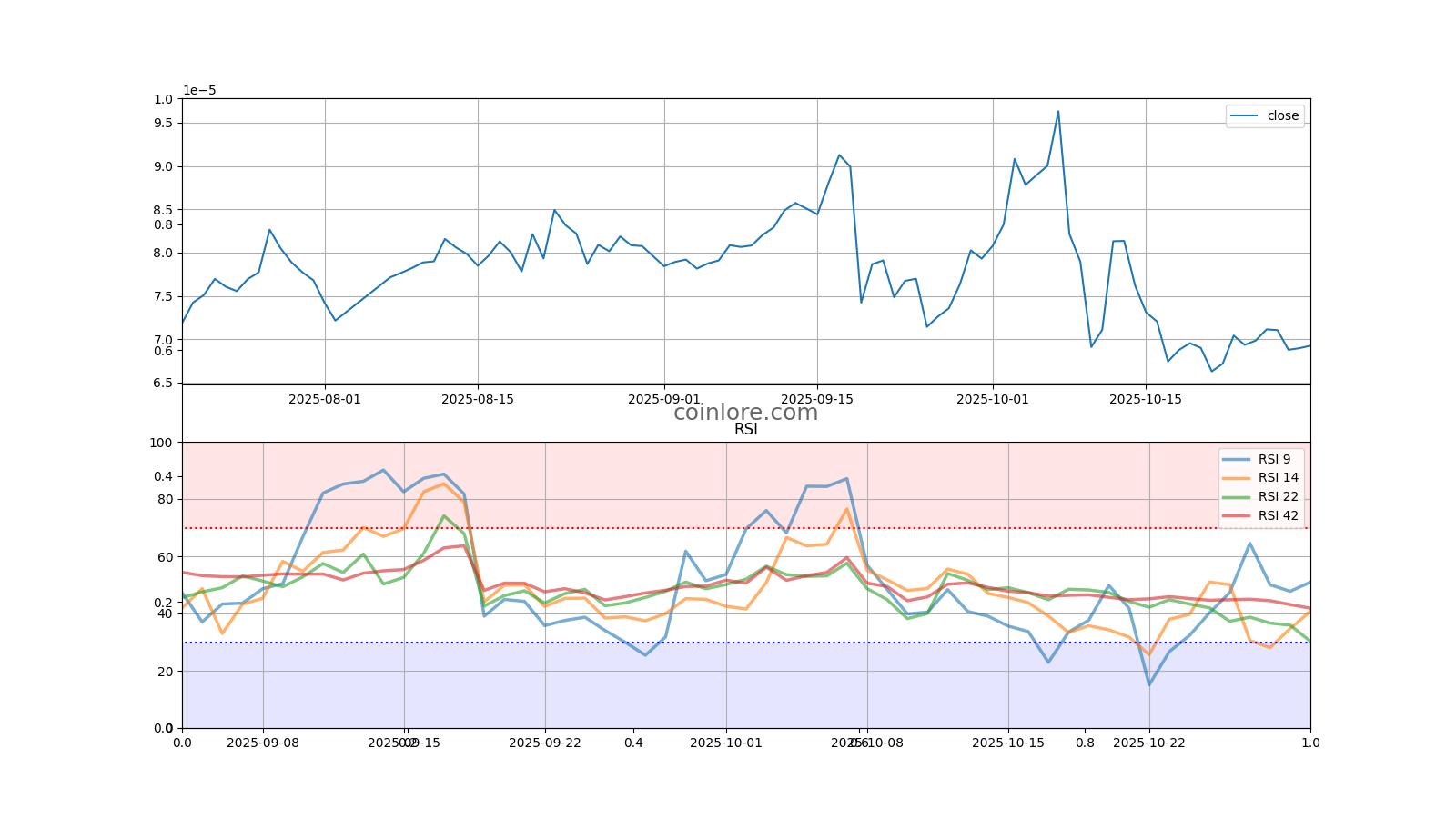 KRYZA Network RSI indicator