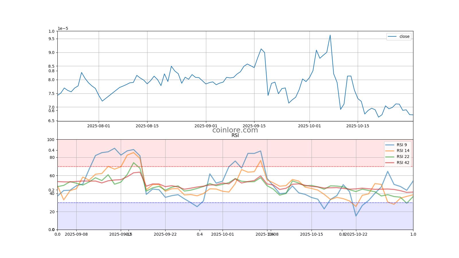 KRYZA Network RSI indicator