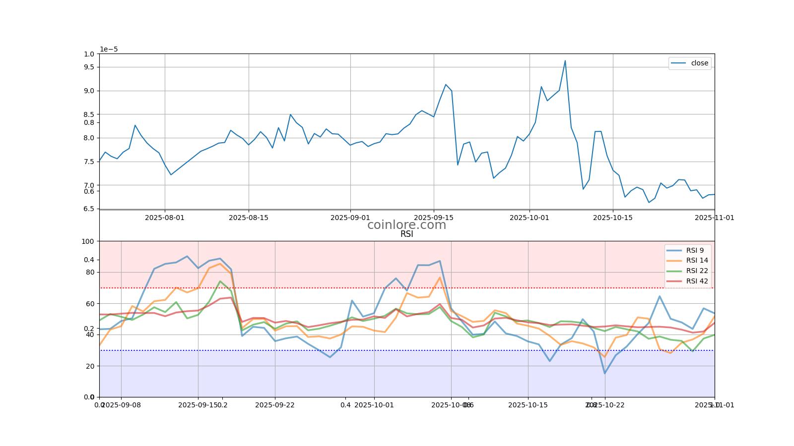 KRYZA Network RSI indicator