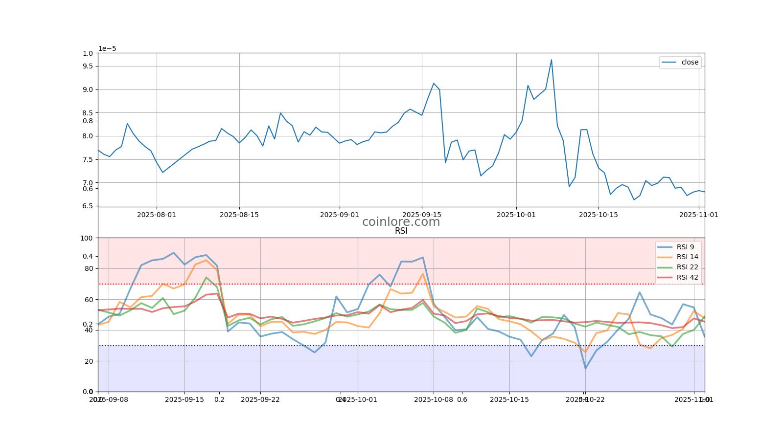 KRYZA Network RSI indicator