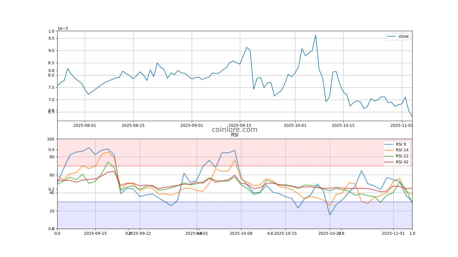 KRYZA Network RSI indicator