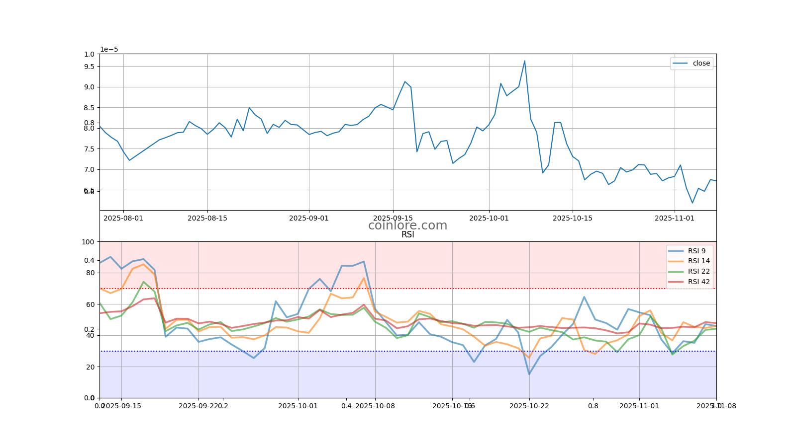 KRYZA Network RSI indicator