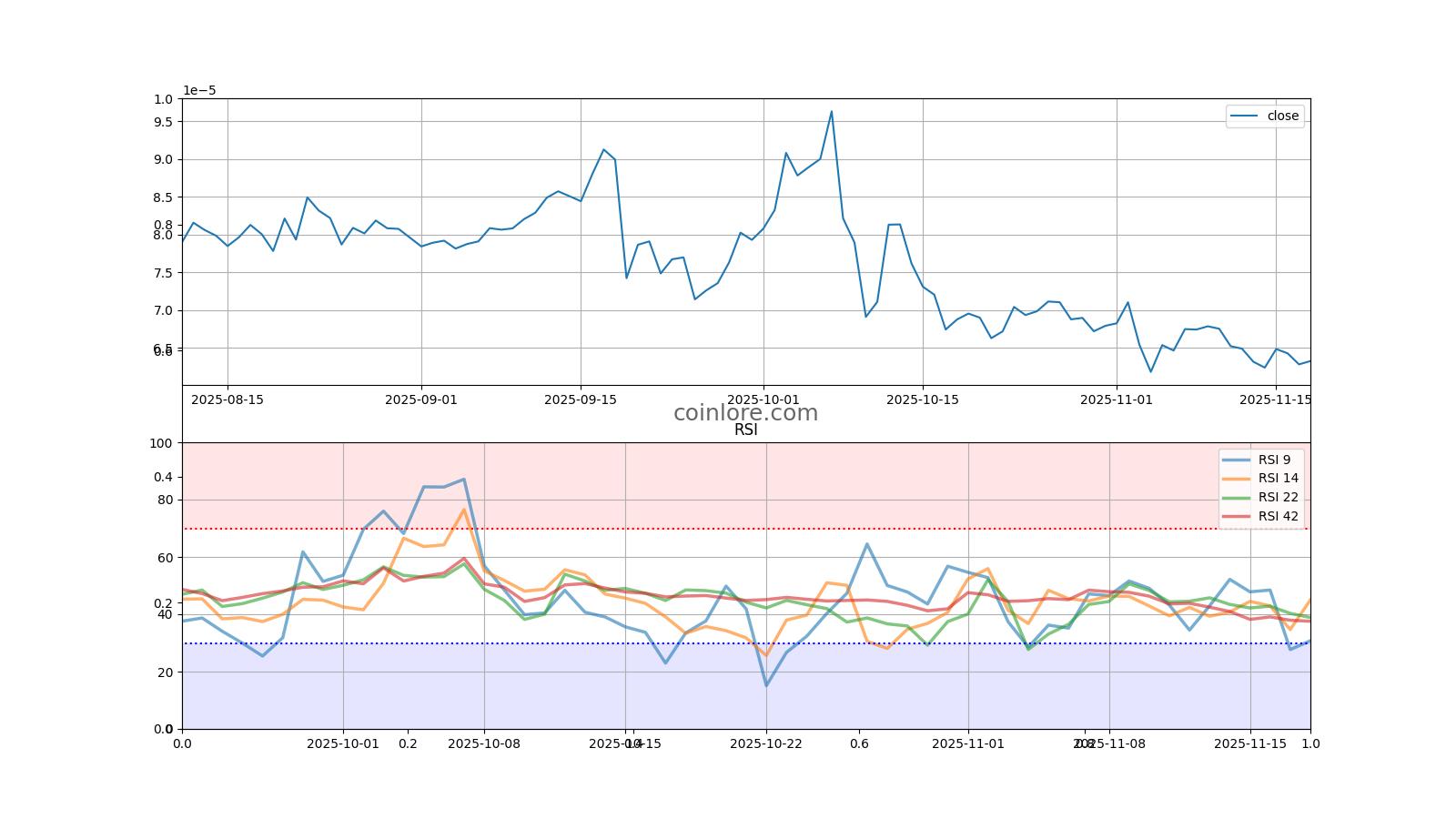 KRYZA Network RSI indicator