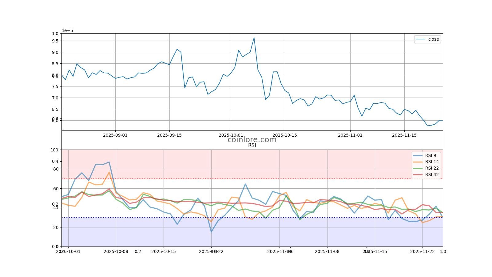 KRYZA Network RSI indicator