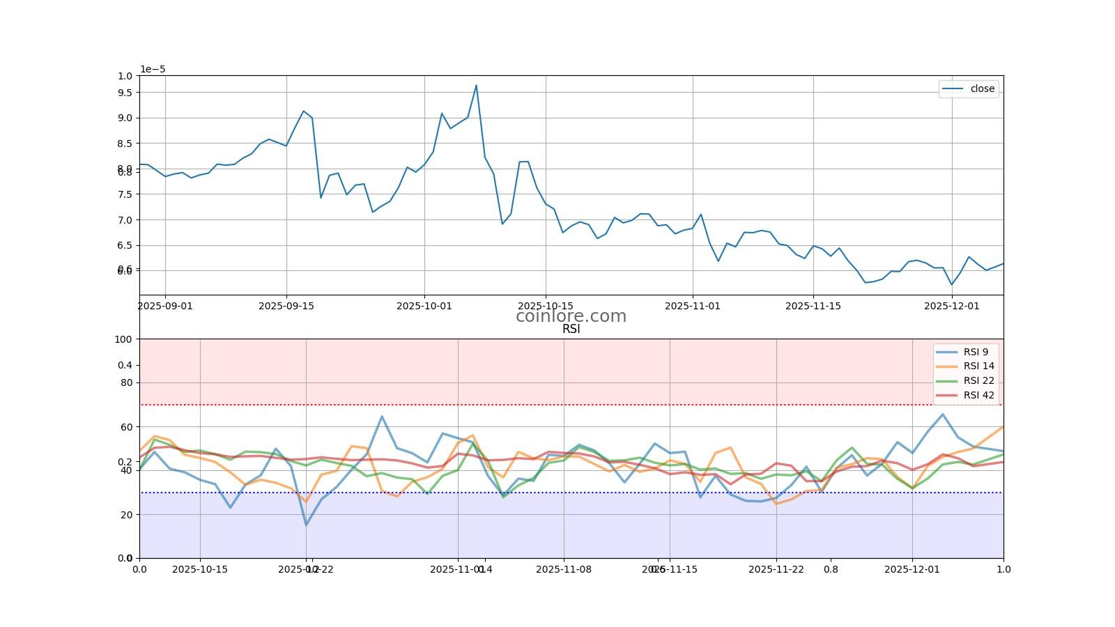 KRYZA Network RSI indicator